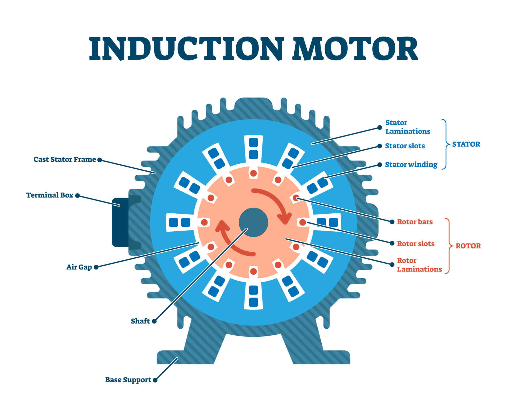 How Do Car Engines and Motors Work (For Kids!) | Driven by Battat